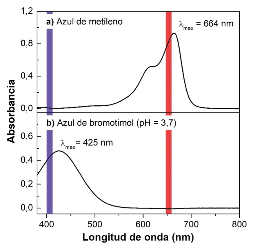 volumen 34 número 1