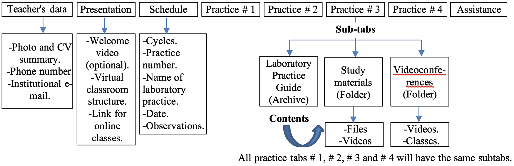 volumen 35 número 3